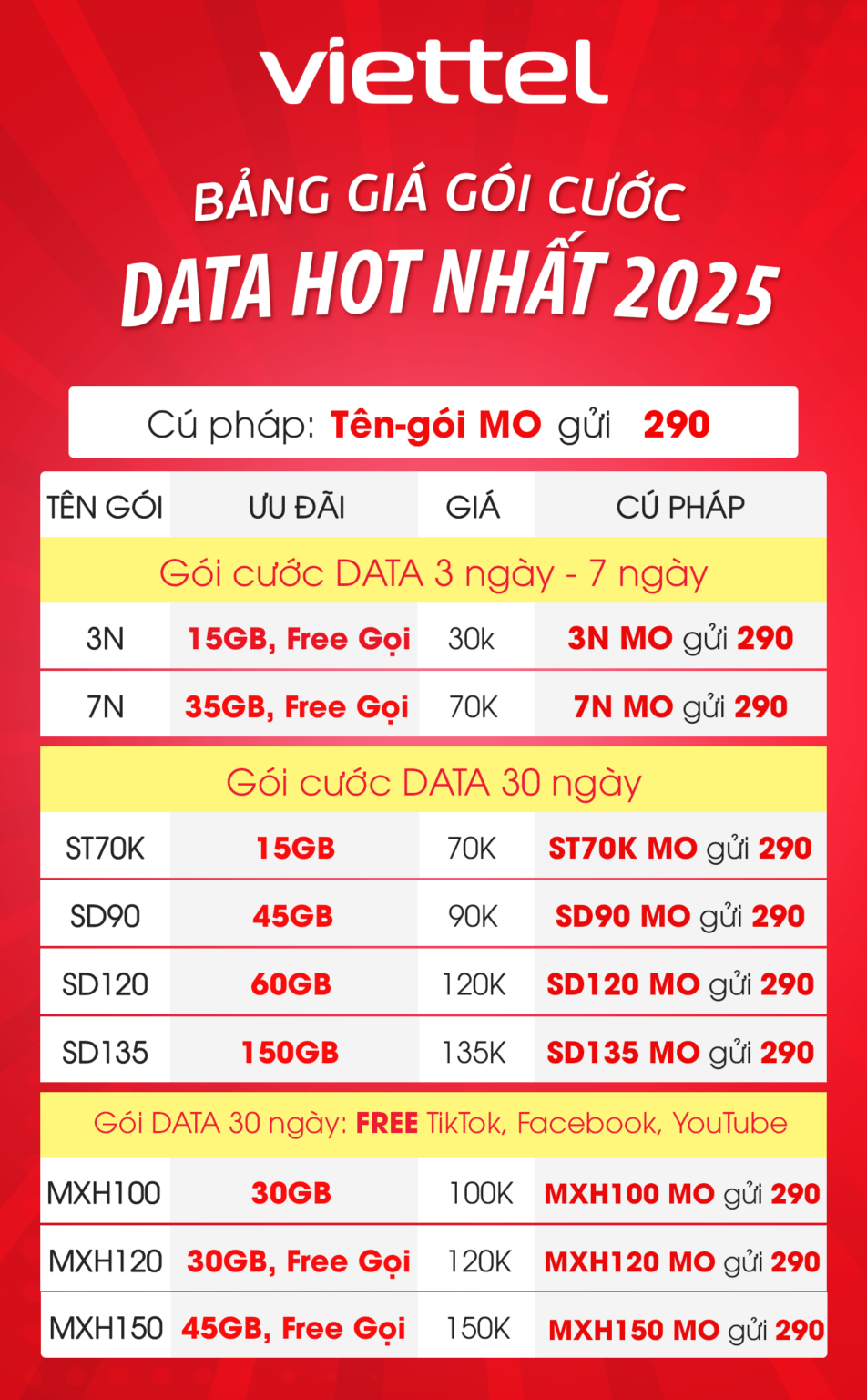 Chat với tổng đài Viettel qua Facebook, Zalo, Website dễ dàng